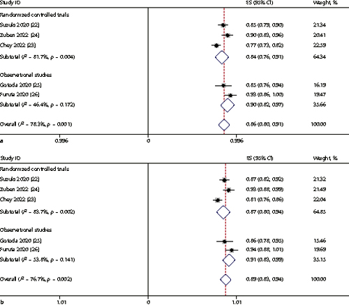 Efficacy and Safety of Vonoprazan and Amoxicillin Dual Therapy for Helicobacter pylori ...