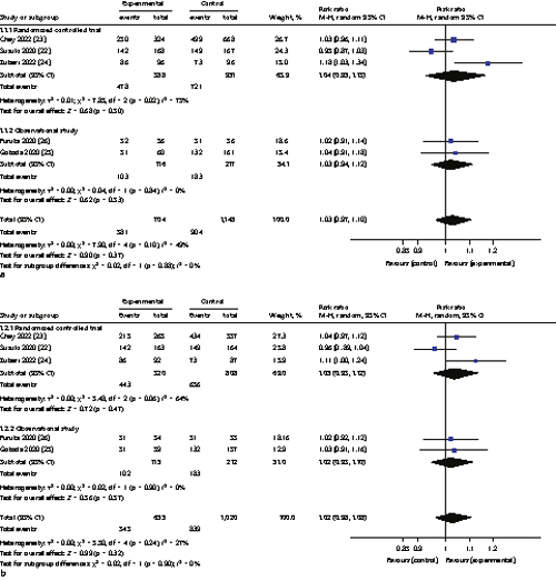 Efficacy and Safety of Vonoprazan and Amoxicillin Dual Therapy for Helicobacter pylori ...
