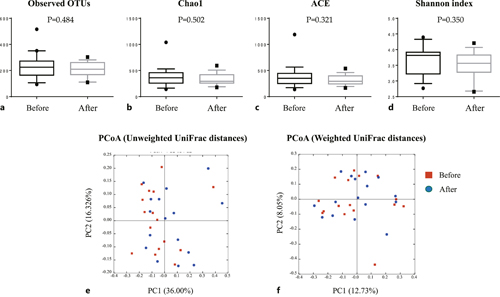 Relationship between Chemotherapy-Induced Diarrhea and Intestinal ...