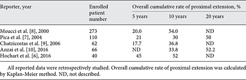 Optimized Management of Ulcerative Proctitis: When and How to Use ...