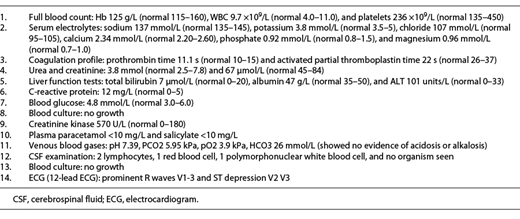 Butane Toxicity: The Curse of Volatile Solvent Abuse | Dubai Medical ...