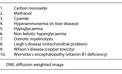 Butane Toxicity: The Curse of Volatile Solvent Abuse | Dubai Medical ...