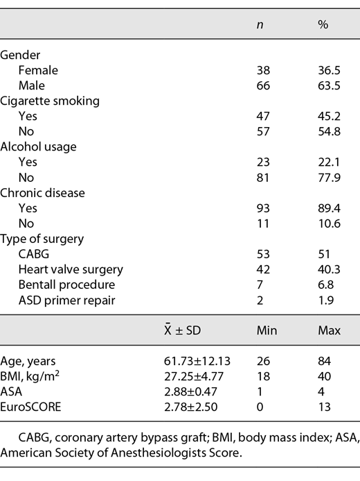 Mobilization Levels of Cardiac Surgery Patients in the Early ...