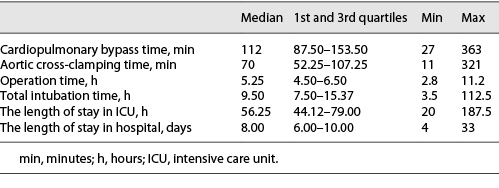 Mobilization Levels of Cardiac Surgery Patients in the Early ...