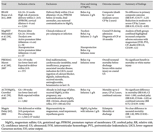 Magnesium as a Neuroprotective Agent: A Review of Its Use in the Fetus ...