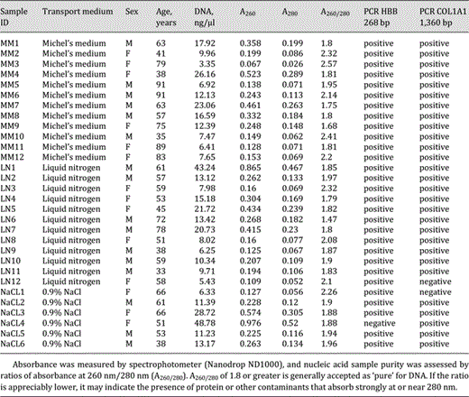 Michel's Transport Medium as an Alternative to Liquid Nitrogen for PCR ...