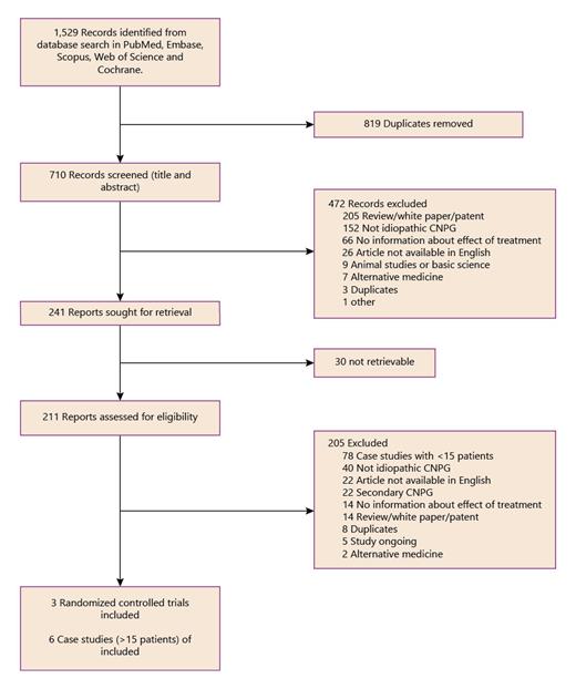Non-Atopic Chronic Nodular Prurigo (Prurigo Nodularis Hyde): A ...