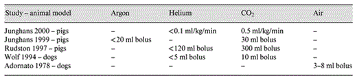 Circulatory and Respiratory Complications of Carbon Dioxide ...