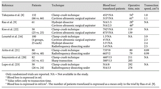 How to Transect the Liver? A History Lasting More than a Century ...