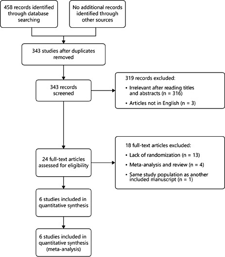 Effect of Antecolic versus Retrocolic Gastroenteric Reconstruction ...