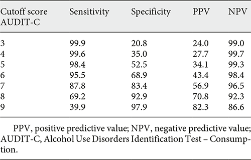 The Use of the Alcohol Use Disorders Identification Test – Consumption ...