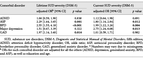 Attention Deficit Hyperactivity Disorder in Prisoners: Increased ...