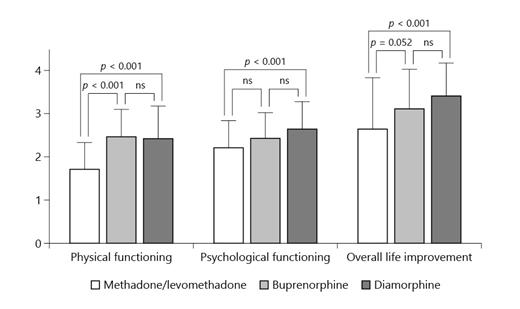 Quality of Life in Opioid Replacement Therapy: A Naturalistic Cross ...