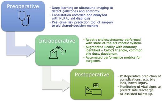 Artificial Intelligence in Surgery: The Future Is Now | European ...
