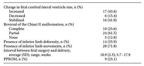 Fetal Myelomeningocele Repair through a Mini-Hysterotomy | Fetal ...