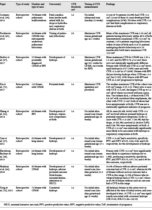 The Utility of the Congenital Pulmonary Airway Malformation-Volume ...