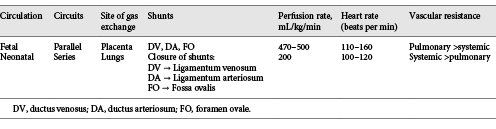 The Transitional Heart: From Early Embryonic and Fetal Development to ...