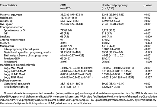 First Trimester Screening for Gestational Diabetes Mellitus with ...