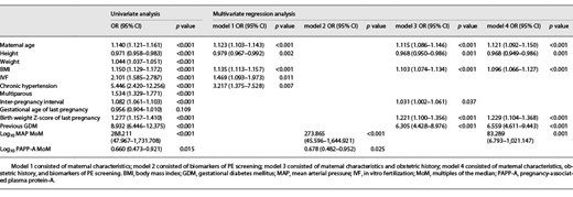 First Trimester Screening for Gestational Diabetes Mellitus with ...
