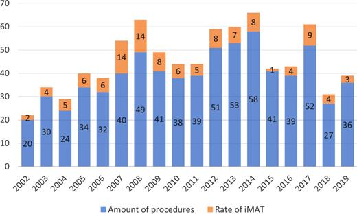 Intertwin Membrane Perforation and Umbilical Cord Entanglement after ...
