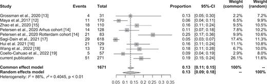Is Nuchal Translucency of 3.0–3.4 mm an Indication for cfDNA Testing or ...