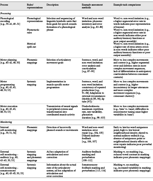 A Psycholinguistic Framework for Diagnosis and Treatment Planning of ...