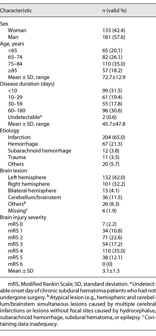 The Screening Test for Aphasia and Dysarthria (STAD) for Patients with ...