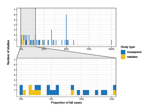 Inpatient Fall Prediction Models: A Scoping Review | Gerontology ...