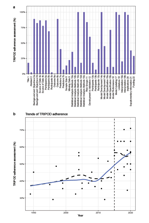 Inpatient Fall Prediction Models: A Scoping Review | Gerontology | Karger Publishers