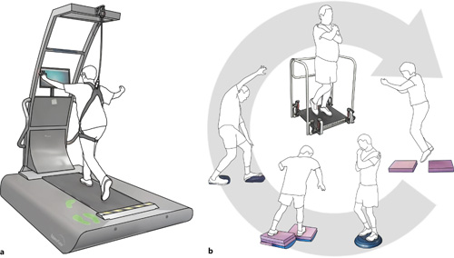 Comparing the Effects of Two Perturbation-Based Balance Training ...