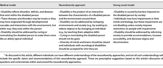 The Neurodiversity Approach(es): What Are They and What Do They Mean ...