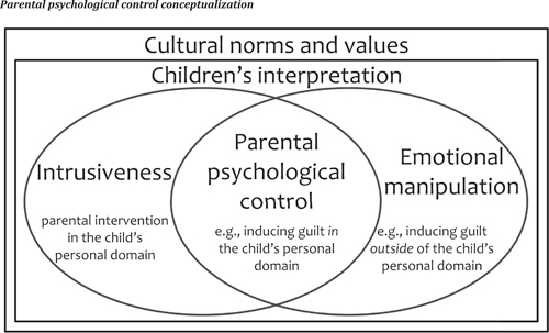 Intrusiveness and Emotional Manipulation as Facets of Parental ...