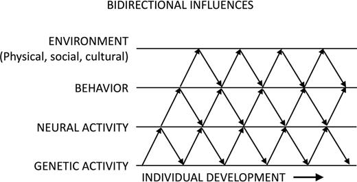 The Problems with Genetic Essentialism, Determinism, and Reductionism ...