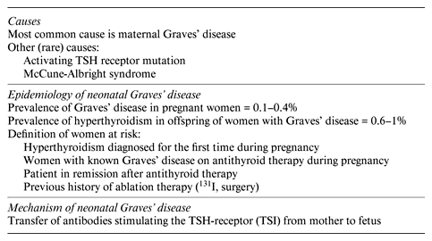 Congenital Hyperthyroidism: The Fetus as a Patient | Hormone Research ...