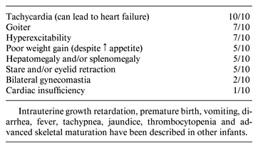 Congenital Hyperthyroidism: The Fetus as a Patient | Hormone Research ...