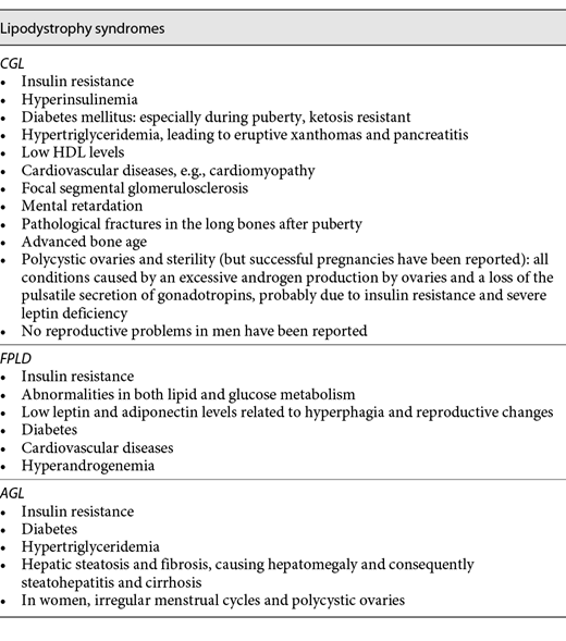 Lipodystrophies in Children | Hormone Research in Paediatrics | Karger ...