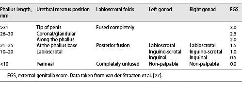 Up-to-Date Clinical and Biochemical Workup of the Child and the ...