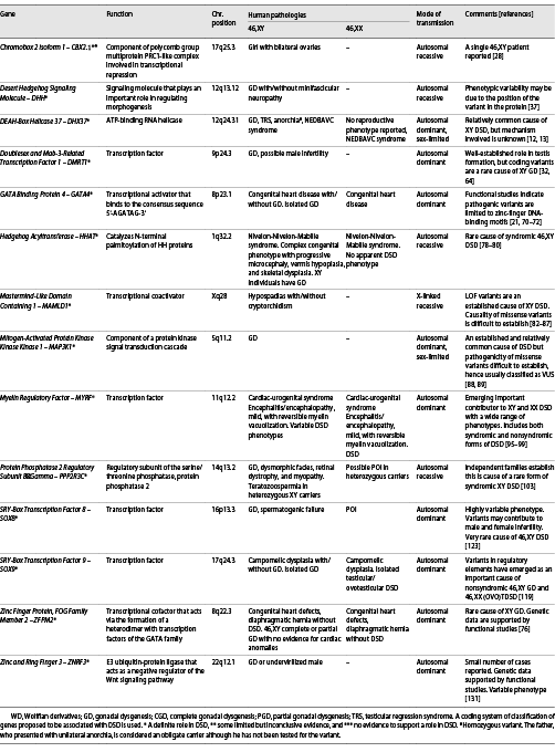 Monogenic Forms of DSD: An Update | Hormone Research in Paediatrics ...