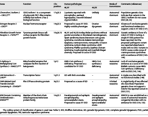 Monogenic Forms of DSD: An Update | Hormone Research in Paediatrics ...