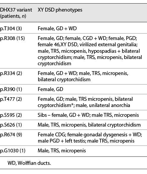 Monogenic Forms of DSD: An Update | Hormone Research in Paediatrics ...