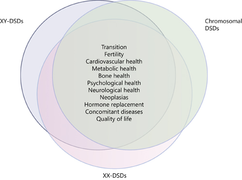 Challenges Waiting for an Adult with DSD | Hormone Research in ...