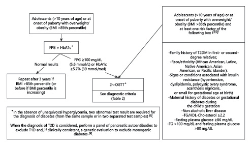 Pros and Cons of Current Diagnostic Tools for Risk-Based Screening of ...