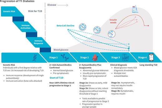 ISPAD Clinical Practice Consensus Guidelines 2024: Screening, Staging ...