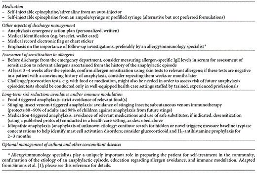 World Allergy Organization Anaphylaxis Guidelines: 2013 Update of the ...