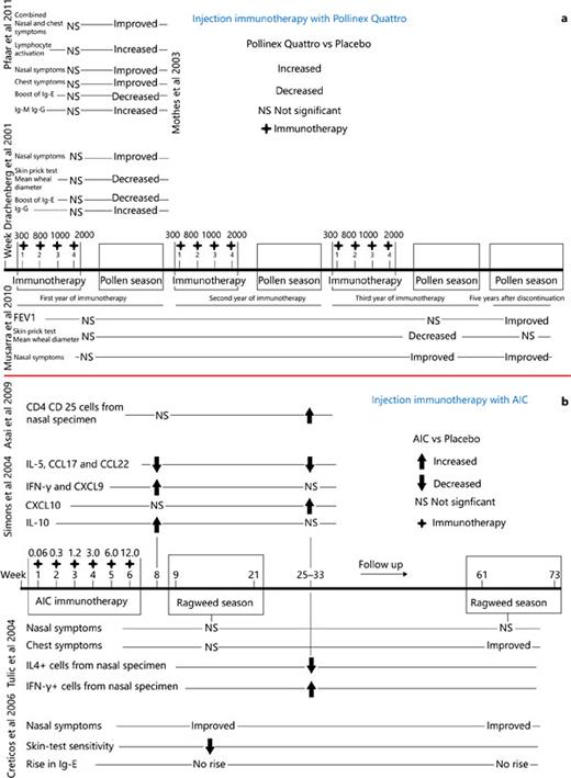 A New Era of Targeting the Ancient Gatekeepers of the Immune System ...