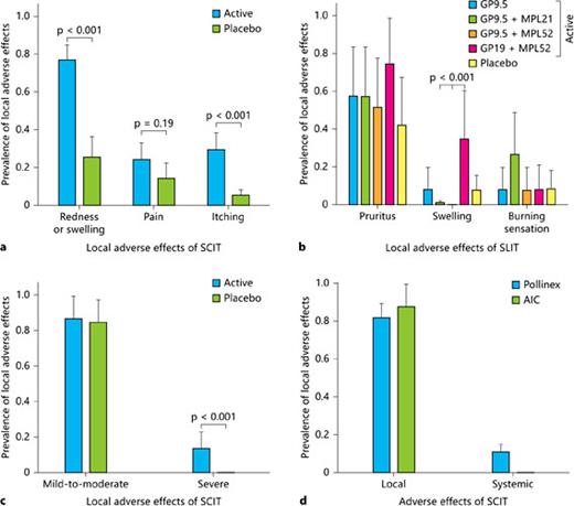 A New Era of Targeting the Ancient Gatekeepers of the Immune System ...