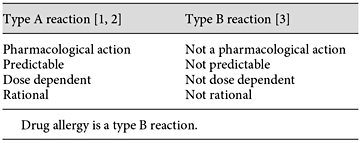Classification of Drug Hypersensitivity into Allergic, p-i, and Pseudo ...