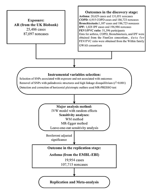 Using a Two-Sample Mendelian Randomization Study Based on Genome-Wide ...