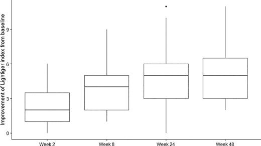 Real-World Effectiveness and Risk Factors for Discontinuation of ...