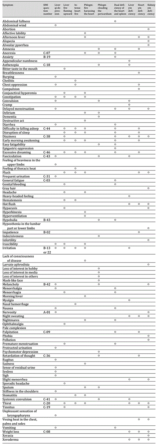 Identification of Visceral Patterns in Patients with Stress-Related ...